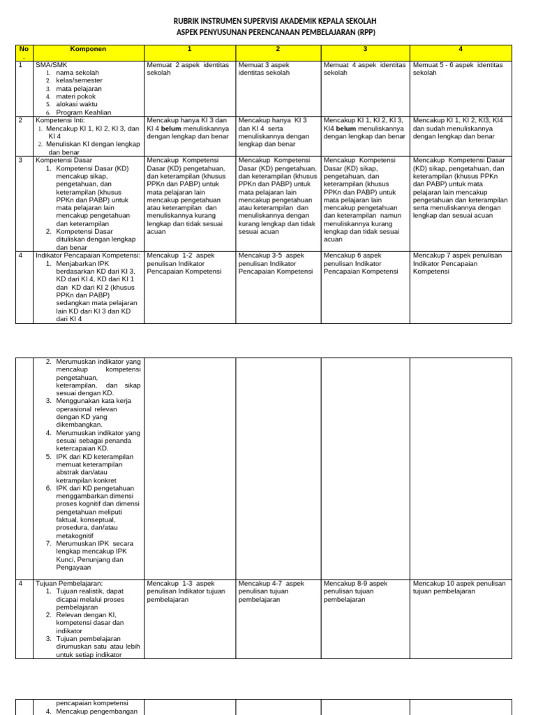 Rubrik Instrumen RPP - Edit-1 | PDF