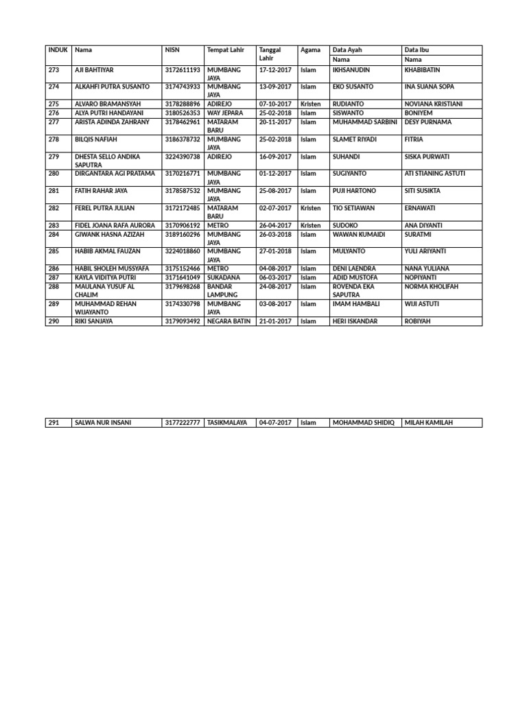 DATA LULUS ANAK PAUD 2024 | PDF