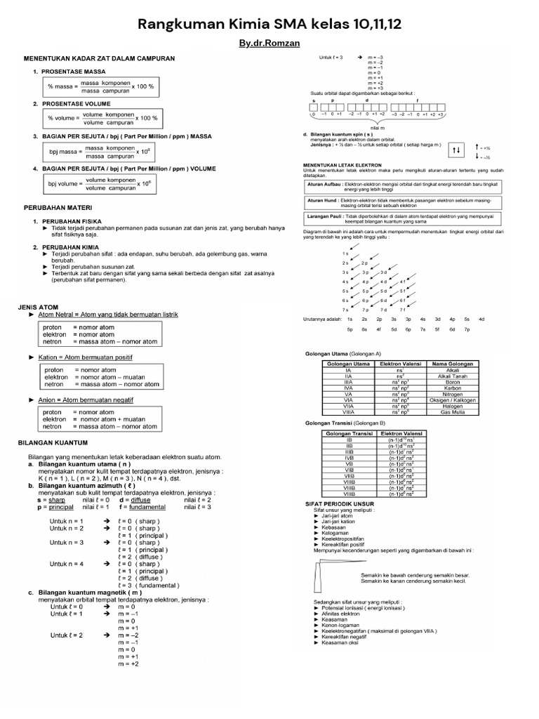 Rangkuman Kimia SMA | PDF
