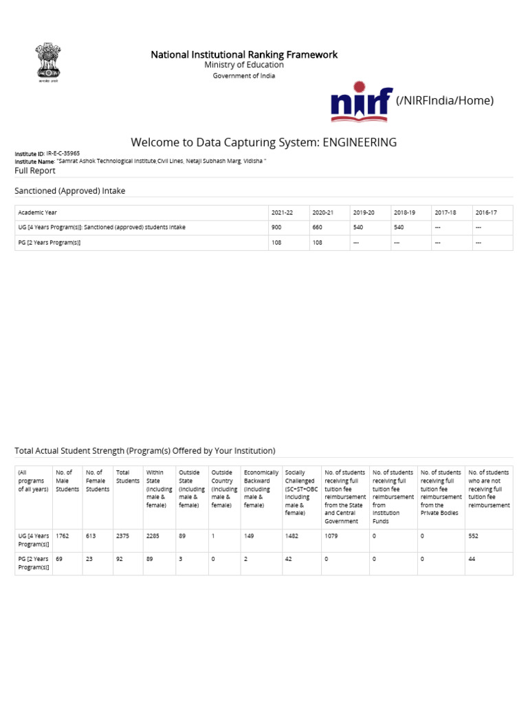 Sati Nirf 2023 | PDF