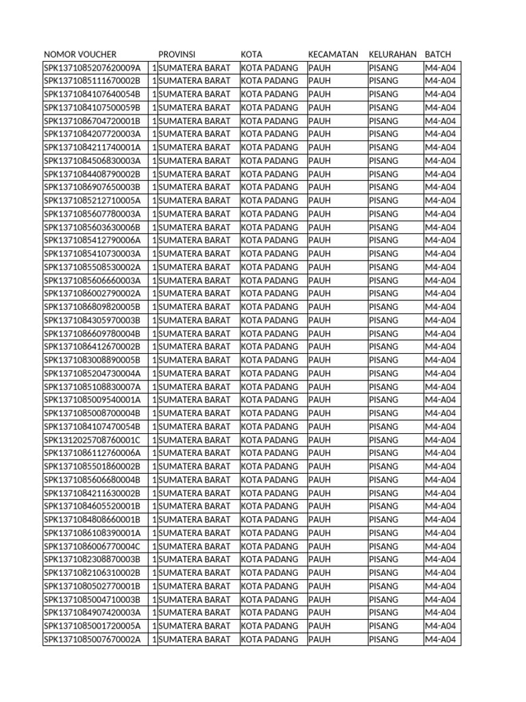 Bnba Pauh M4-A04 | PDF