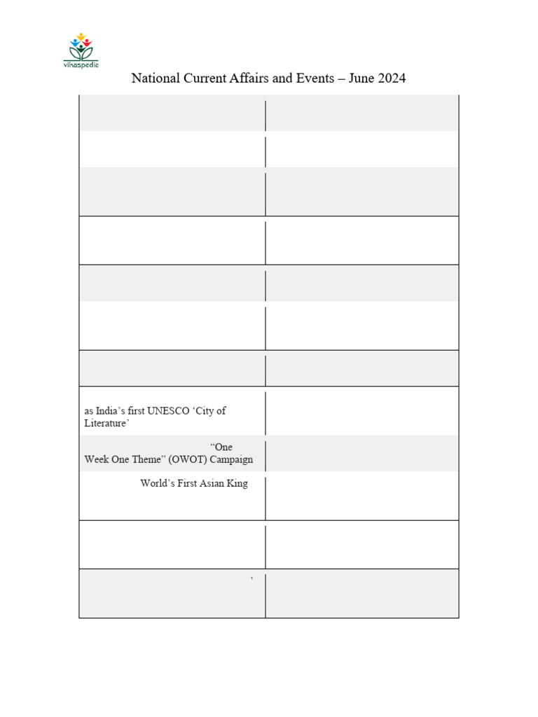 National Current Affairs and Events - June 2024 | PDF