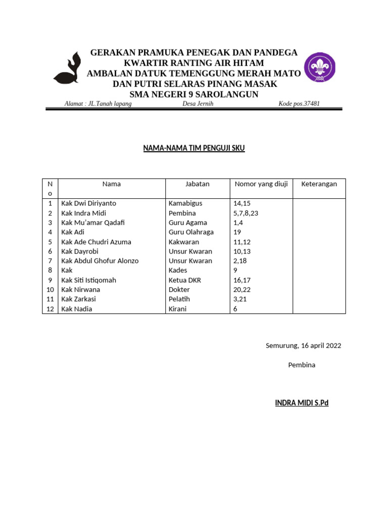 Nama-nama Tim Penguji | PDF