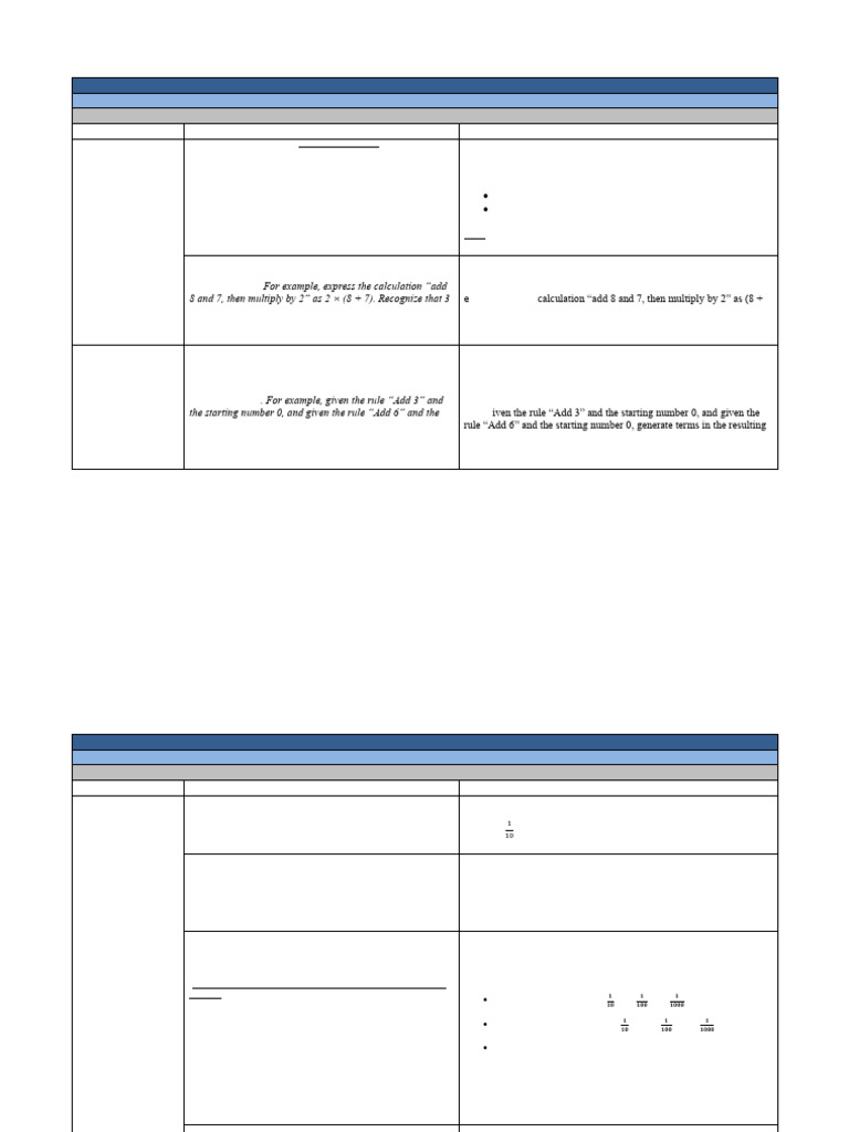 5th Grade NY Math Standards Crosswalk | PDF | Numbers | Bracket