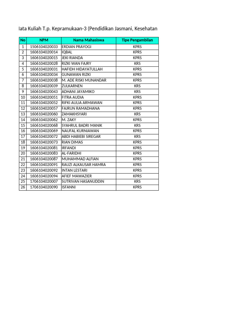 Mahasiswa T.P. Kepramukaan-20191 | PDF