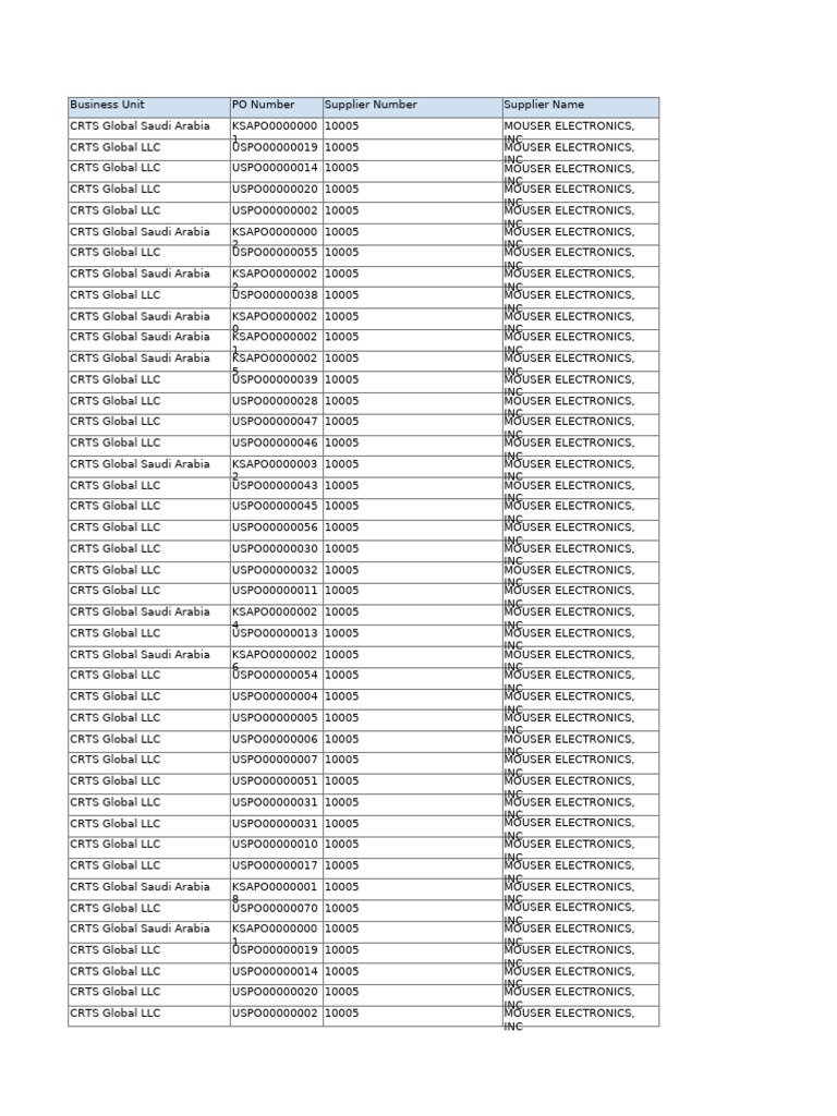 Open Po Report - Open Po Report | PDF