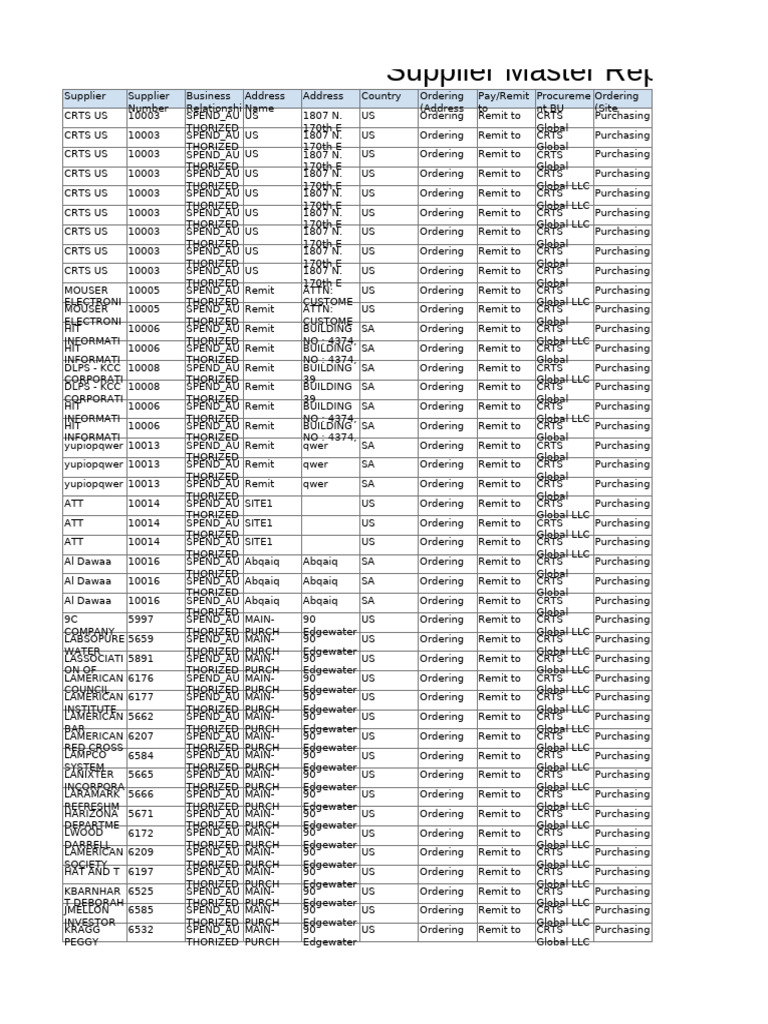 Supplier Master Report - Supplier Master Report | PDF