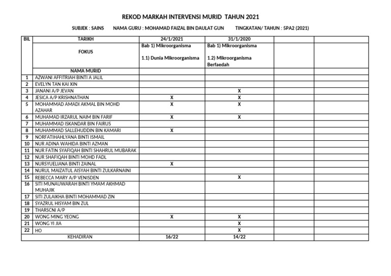 Contoh Rekod Markah Intervensi Sains SPM Murid Ting 5 | PDF
