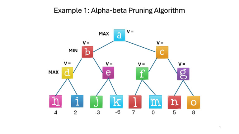 Alpha-Beta Pruning Algorithm Exercise | PDF