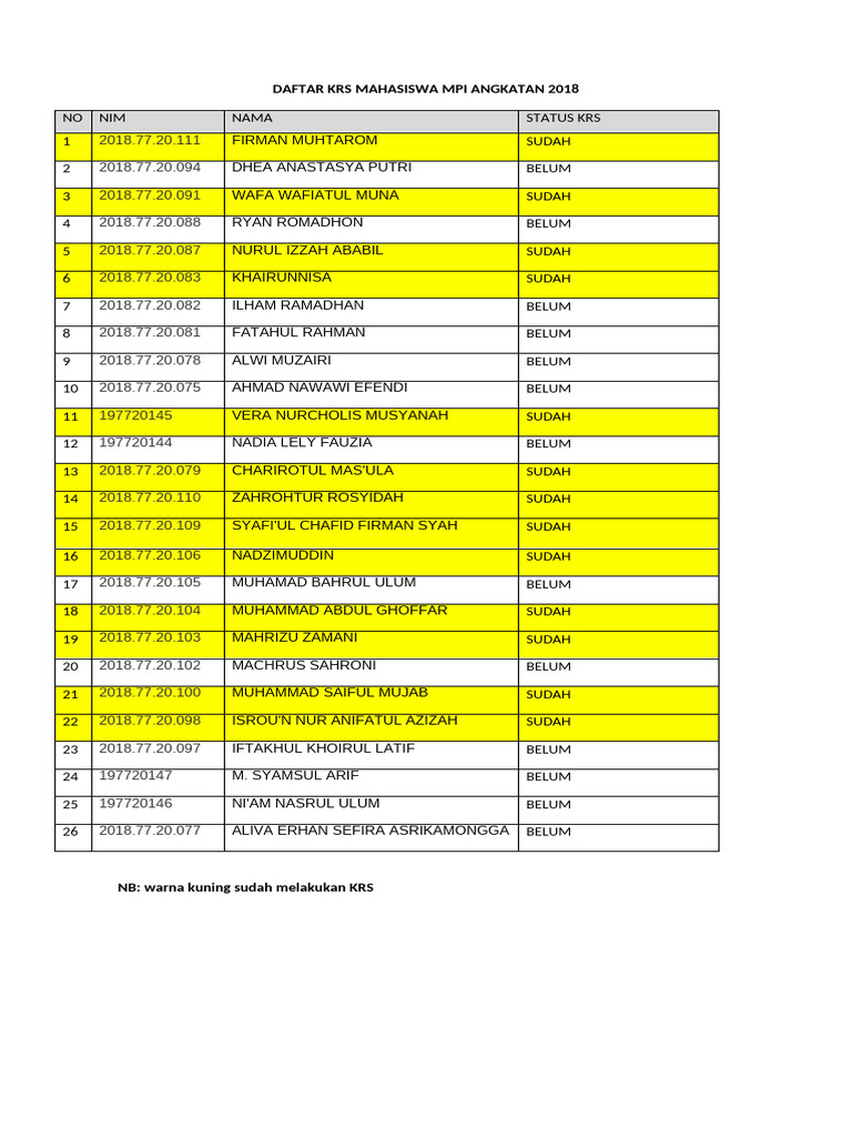 Daftar KRS Mahasiswa Mpi Angkatan 2018 | PDF