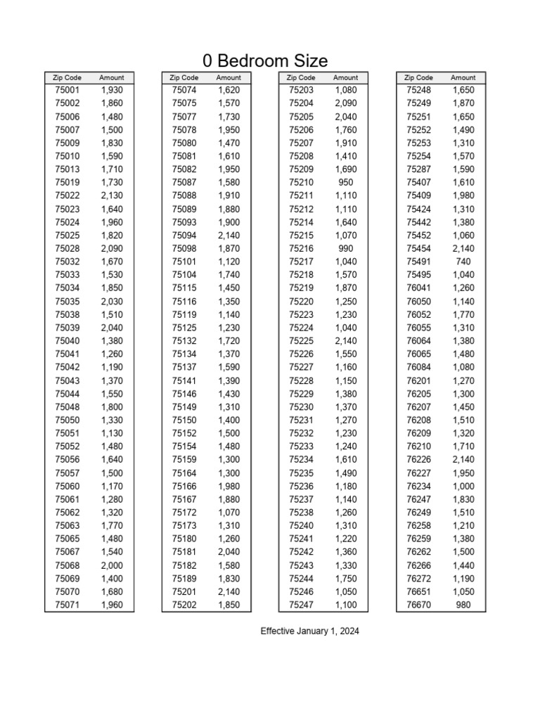 2024-Payment-Standards | PDF