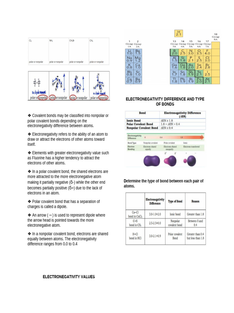 General Chemistry 2 Notes2 | PDF