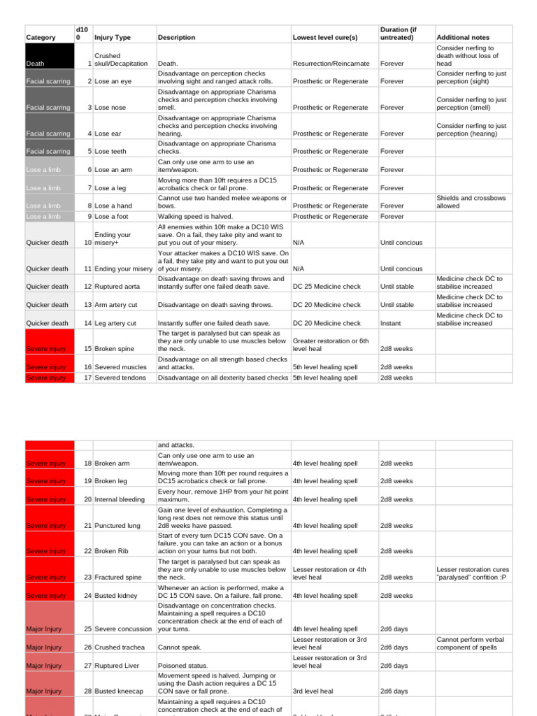 Critical_injuries_table | PDF