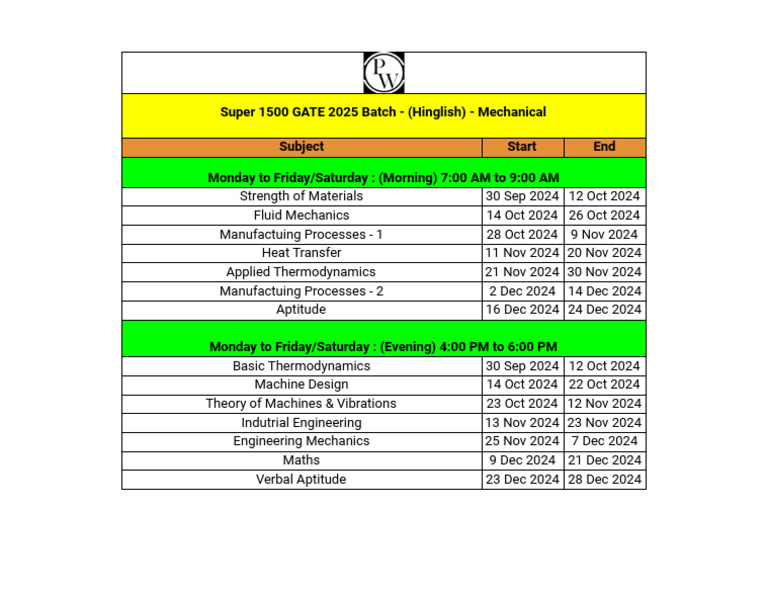 Complete Lecture Planner | PDF