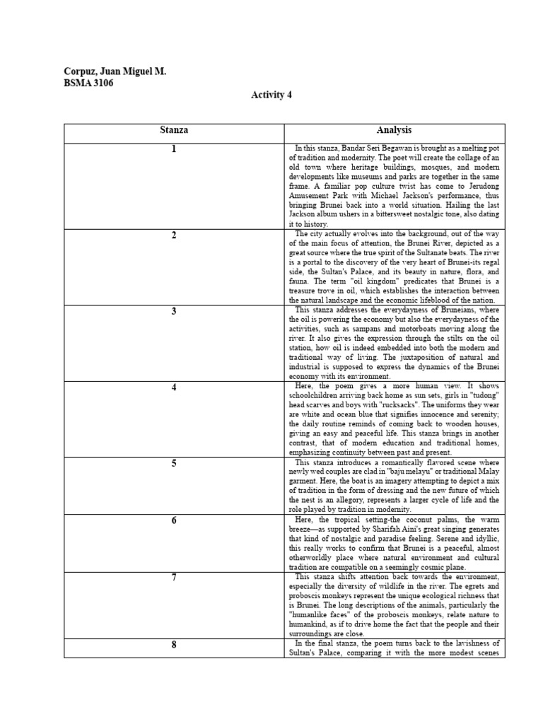 ASEAN LIT ACTIVITY 4 (1) | PDF