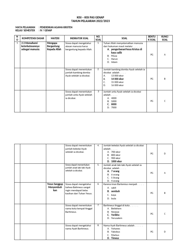 KISI-KISI PAS 2 2022 - 2023 | PDF
