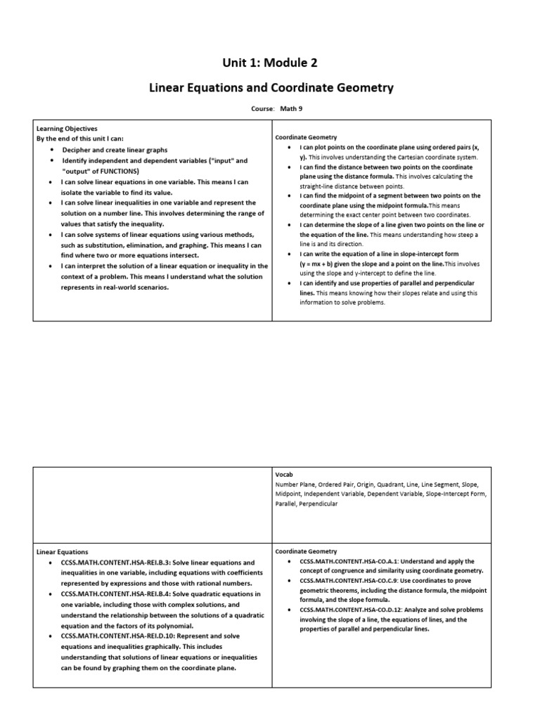 Module 2 - Linear Equations Unit Outline - 2024 - 2025 | PDF