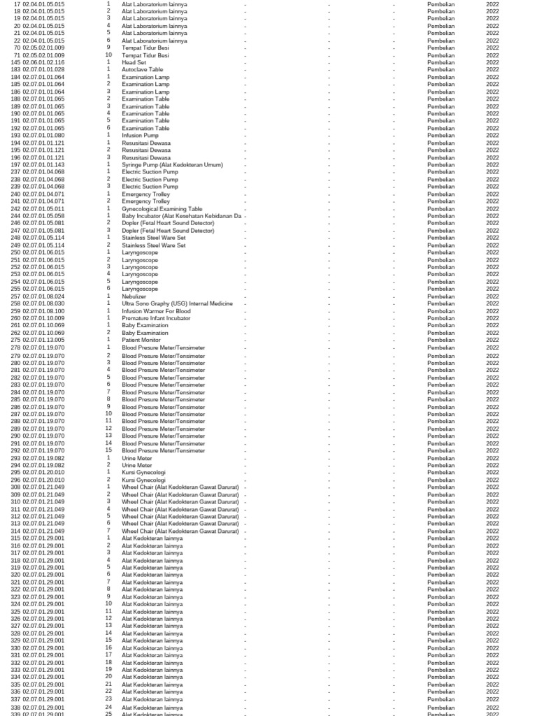 Data Aset PKM Tambora 2023 | PDF