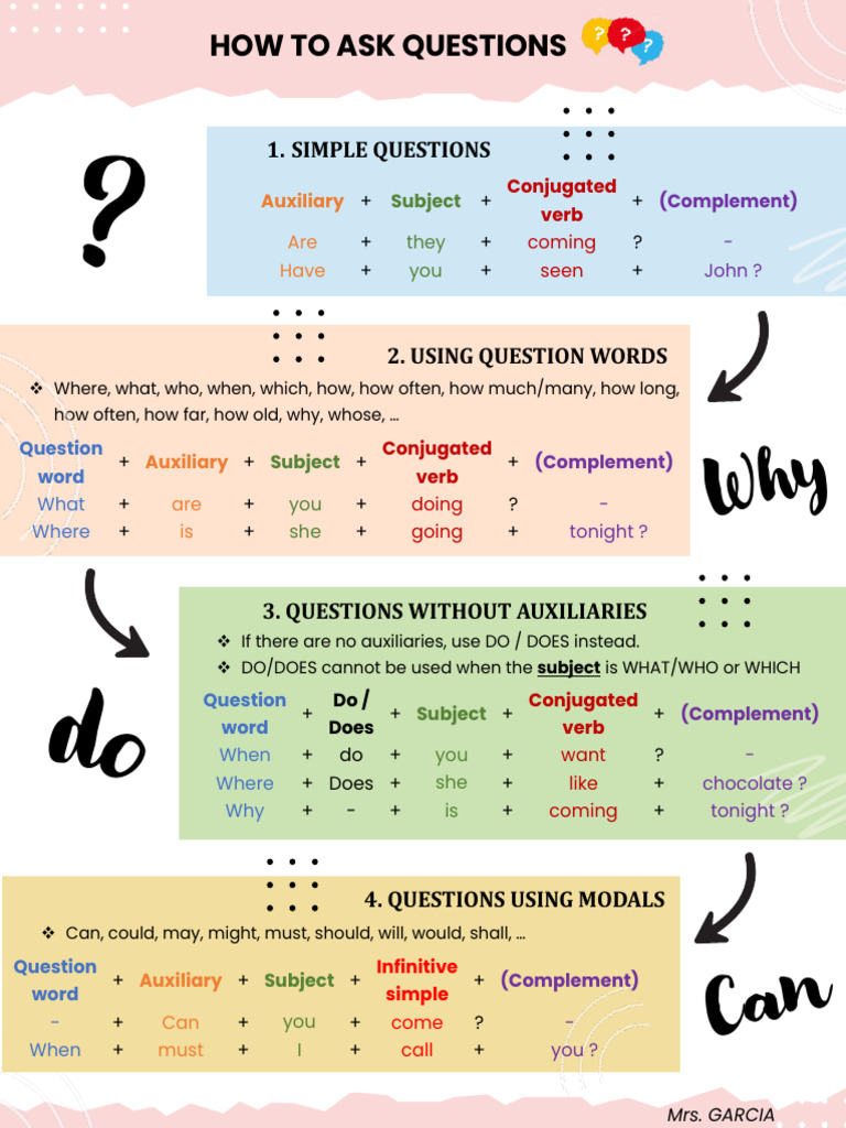Méthodo - How To Ask Questions | PDF