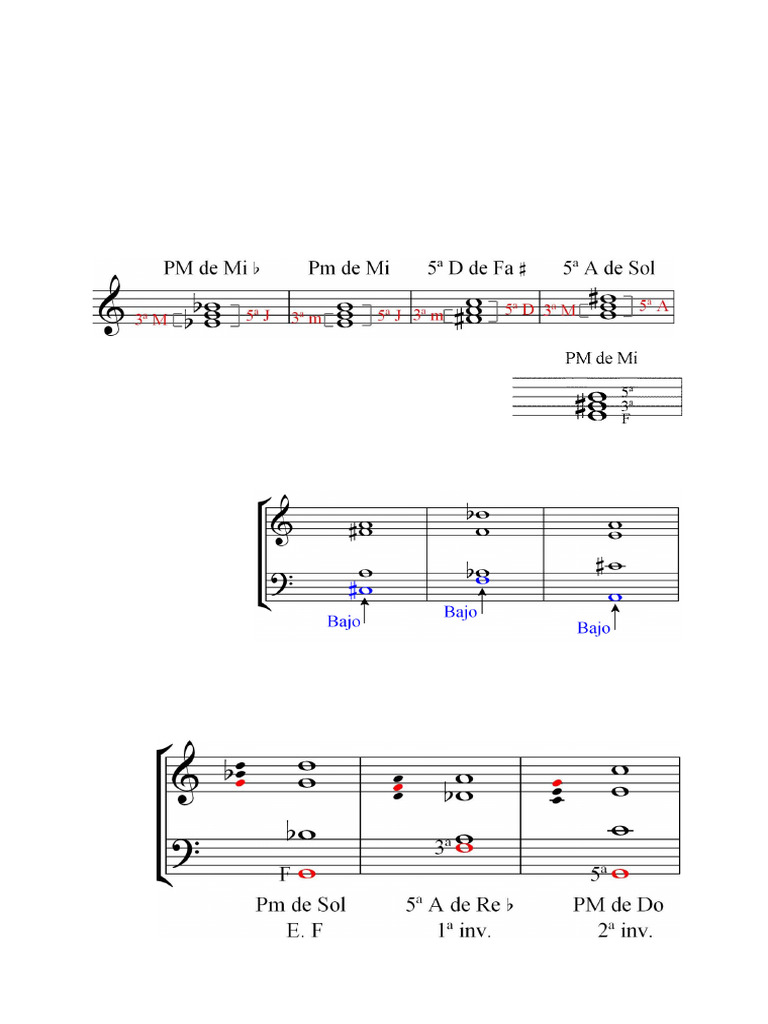 1.acordes de Tríada. Clasificación y Estado | PDF
