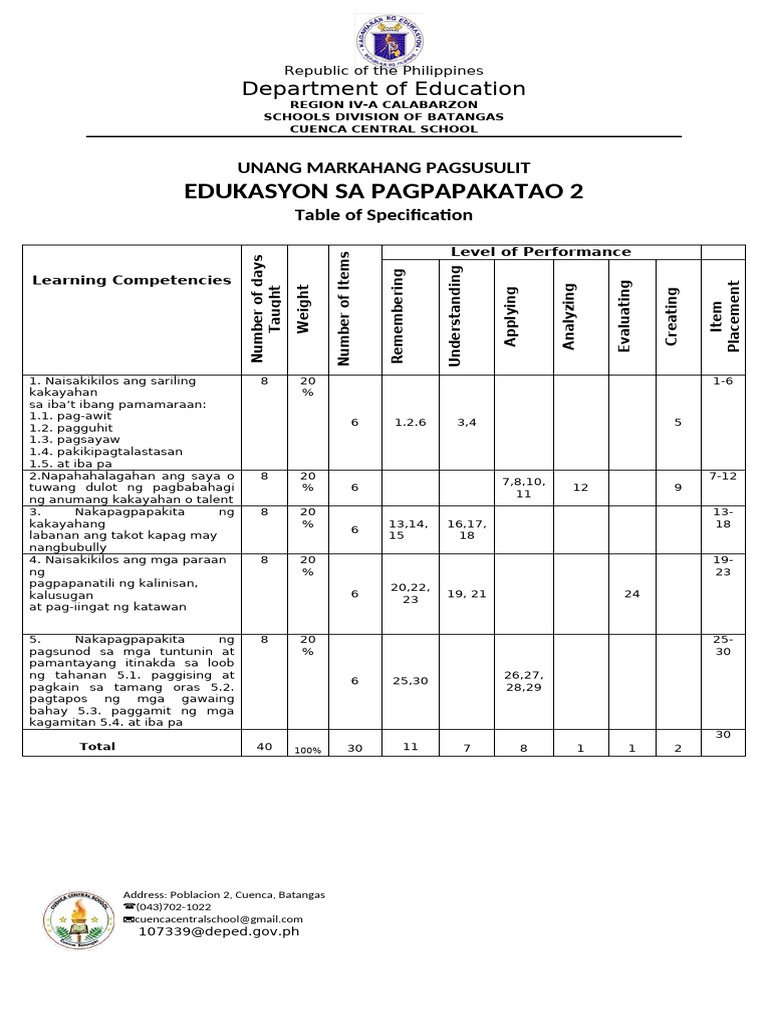 FIRST PERIODICAL TEST-QUARTER 1-SY-2023-2024 | PDF