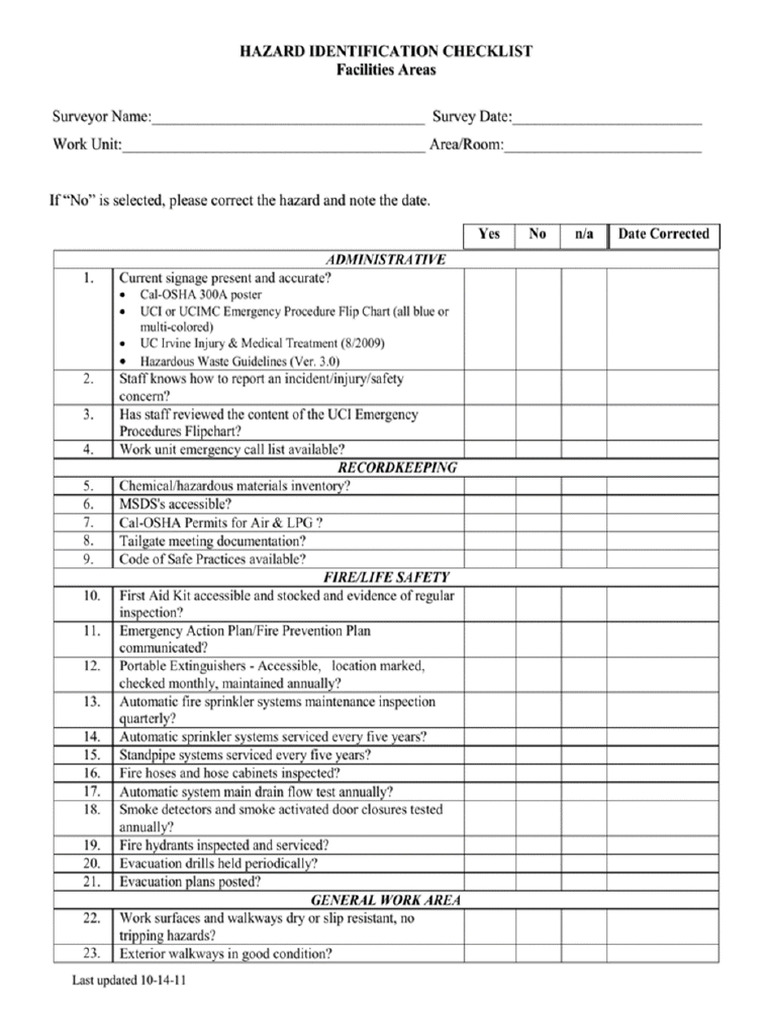 Hazard Identification Checklist | PDF