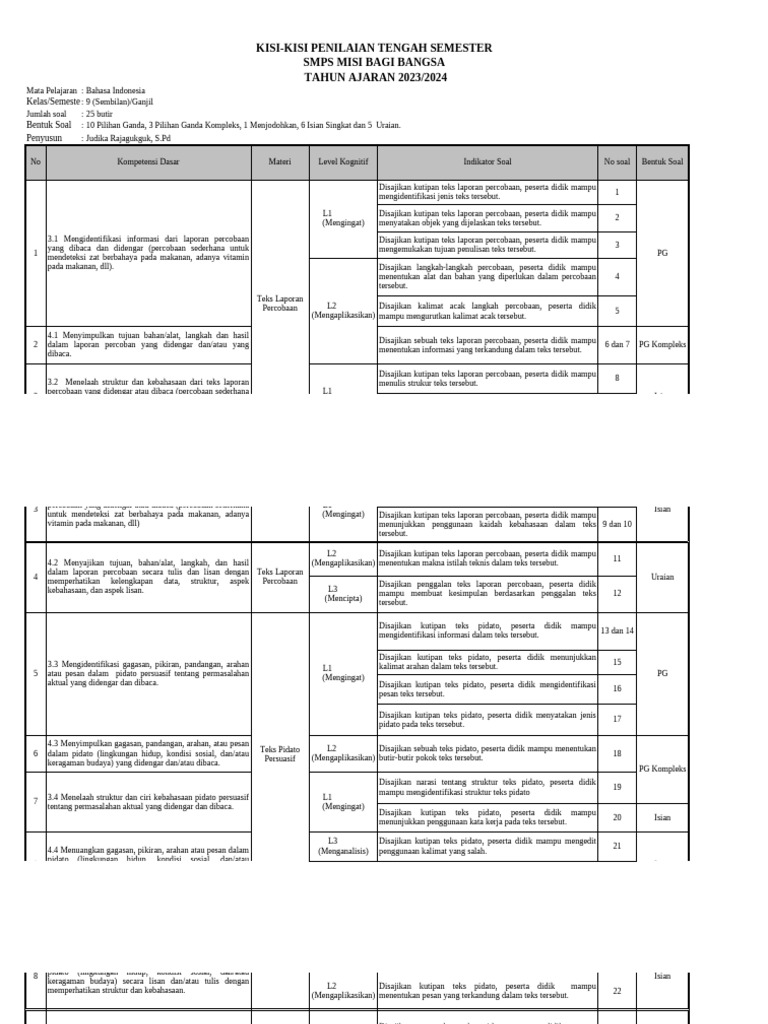 Kisi-kisi Soal Pas 2022-2023 - Copy | PDF