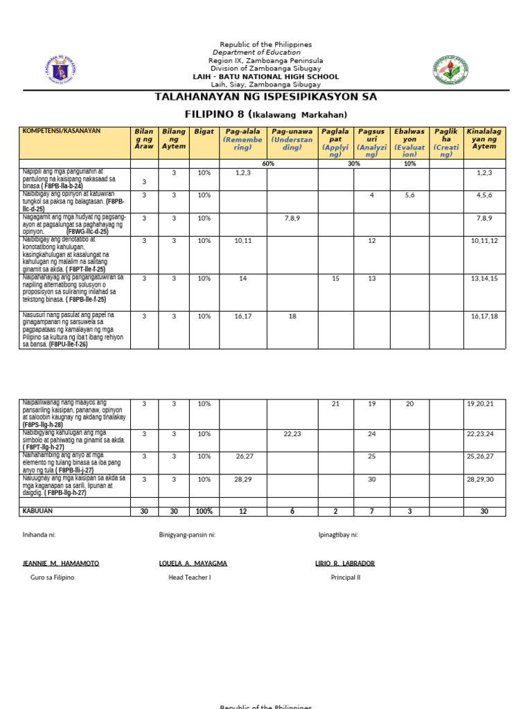 TOS 2nd Quarter | PDF
