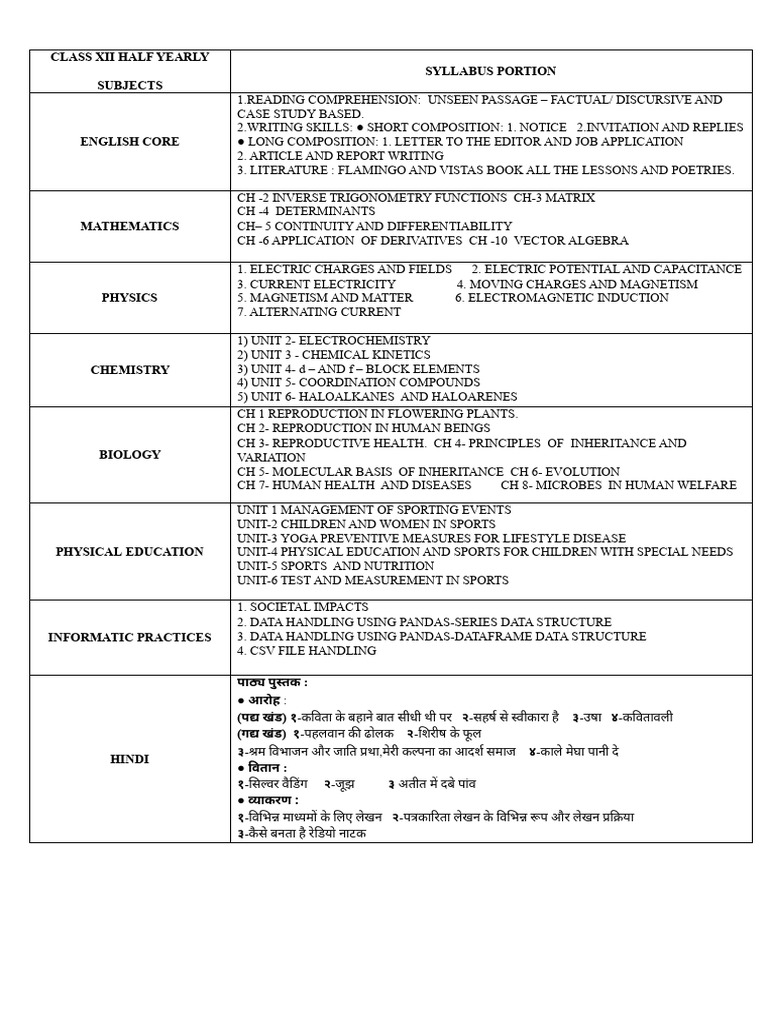 CLASS 12TH HALF YEARLY SYLLABUS PORTION. 24 - 25 | PDF