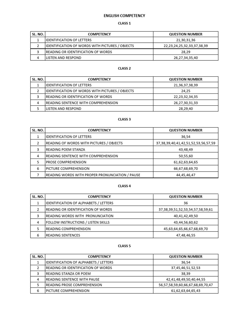 English Competency | PDF