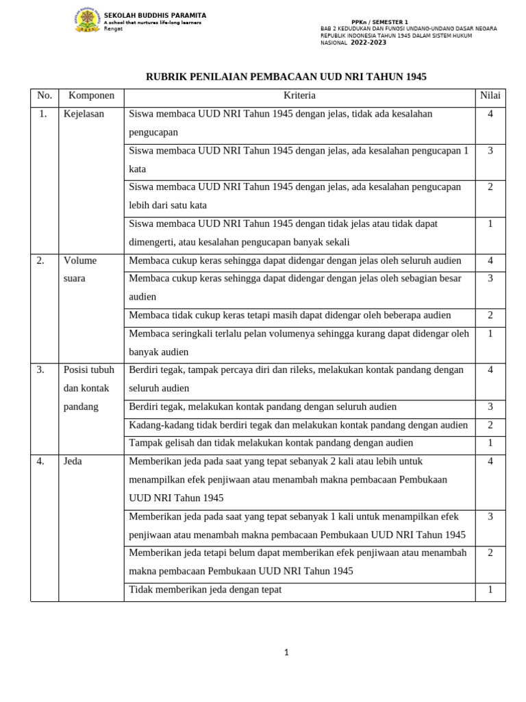 Rubrik Pembacaan Uud Nri 1945 | PDF