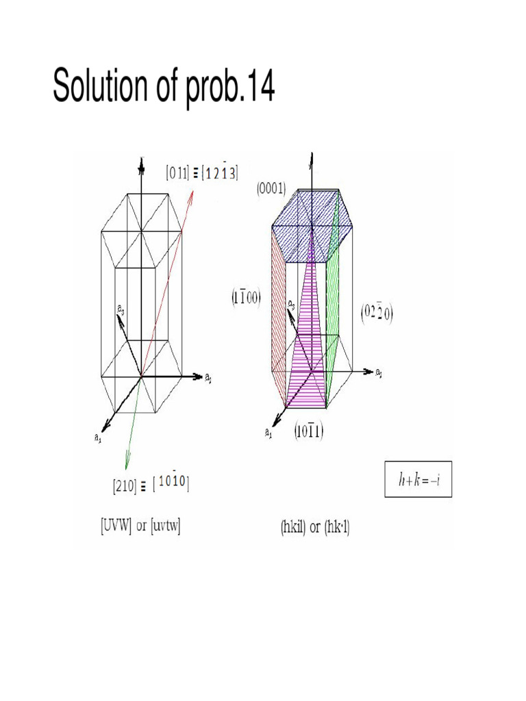Solution of Hexagonal Crystal Structure Parameters . | PDF