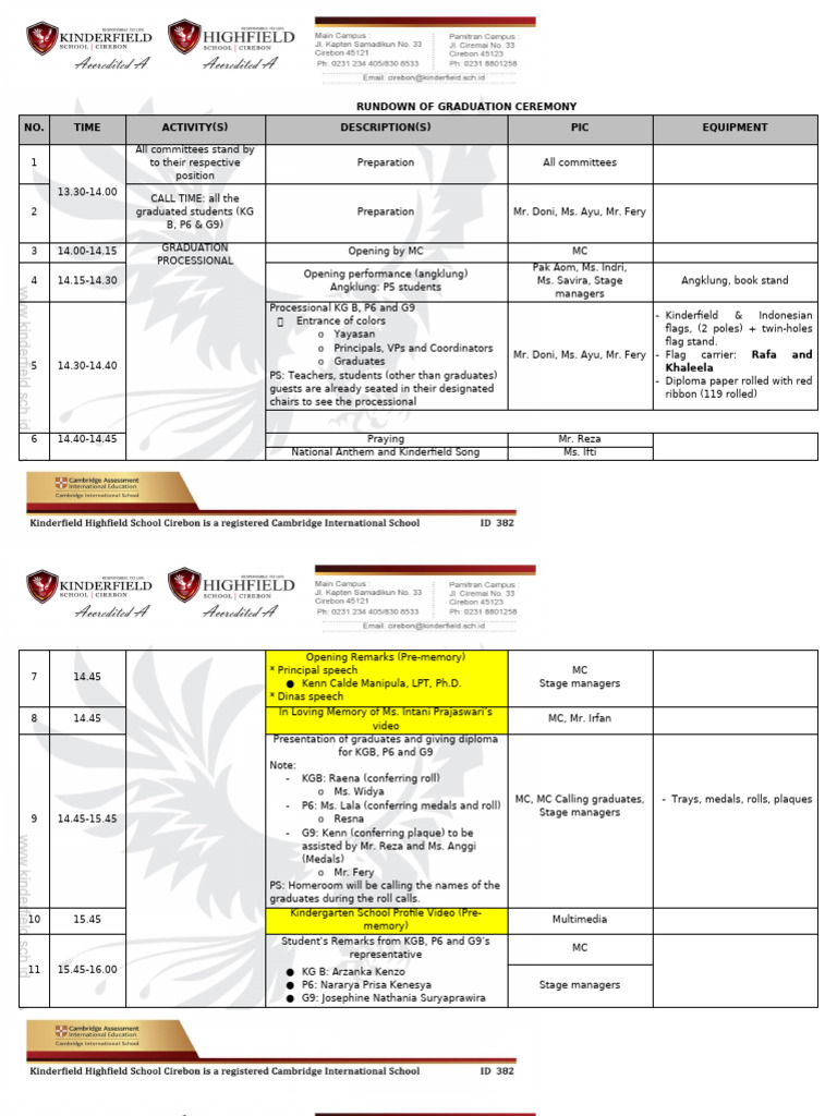 Rundown Rehearsal | PDF