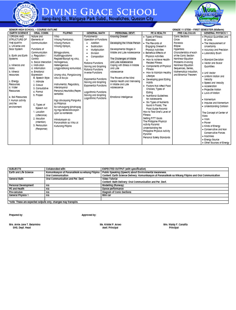 Course_Outline_-_11_STEM_-_Einstein_and_Pasteur | PDF