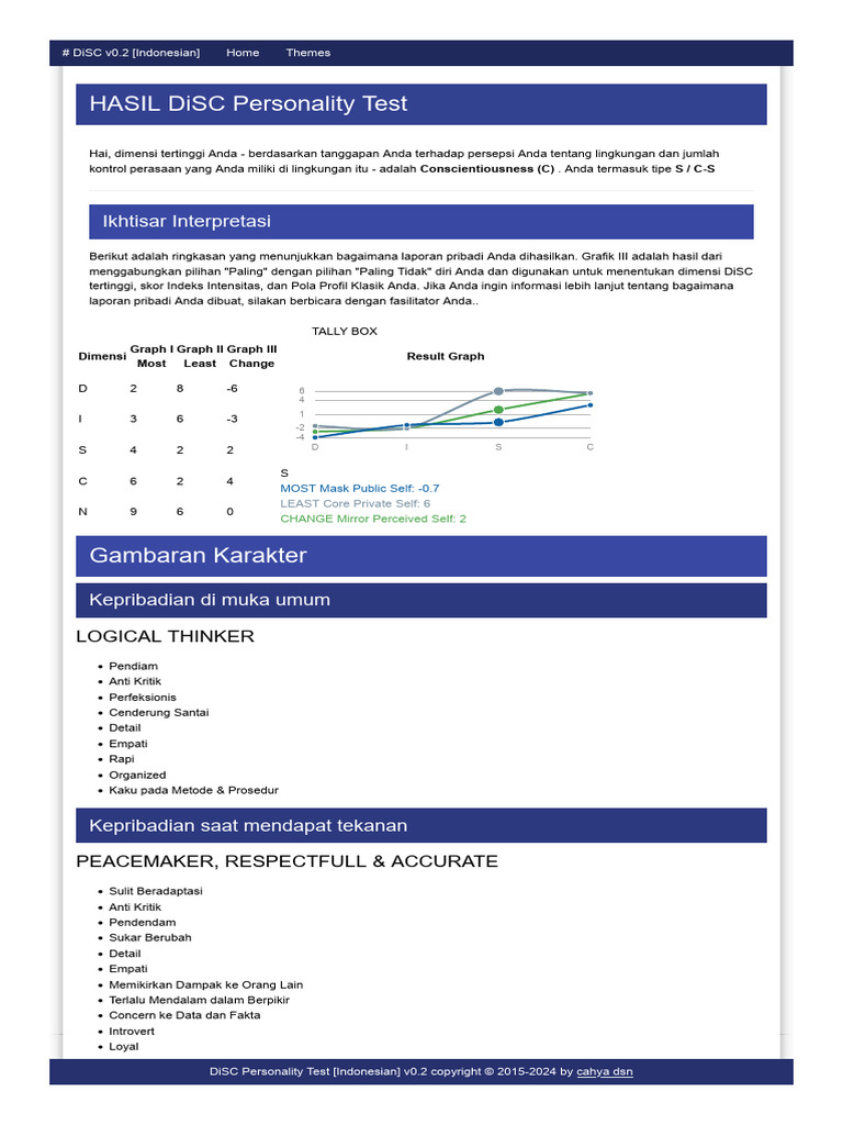 Hasil Disc Personality Test: Ikhtisar Interpretasi | PDF