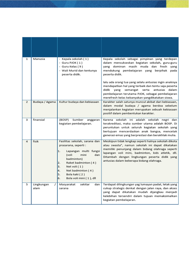 TUGAS 2. Pemetaan Aset | PDF