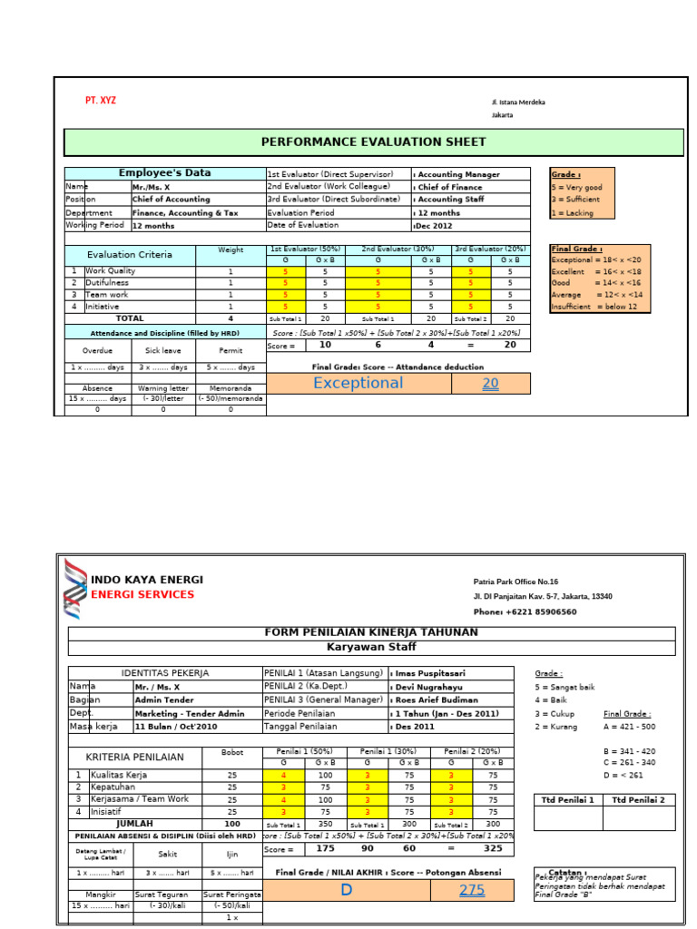 Performance Evaluation Sheet 360 Degree Feedback | PDF