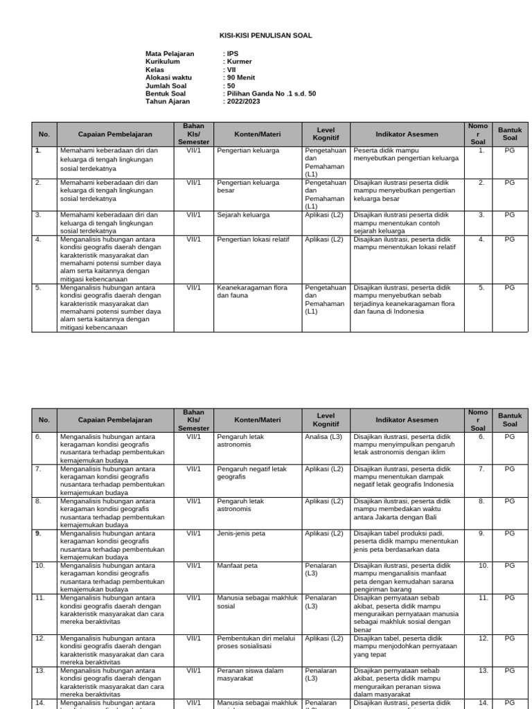 Kisi-Kisi Soal PAS IPS VII | PDF