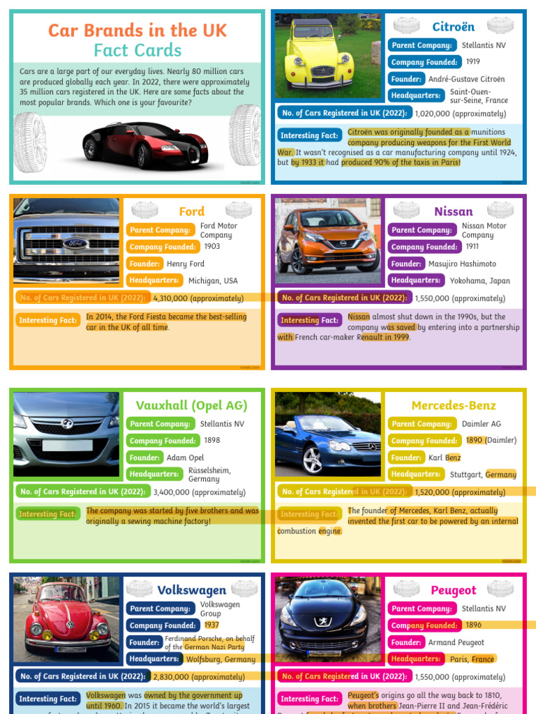 Car Brands in The UK Fact Cards | PDF | Audi | Car