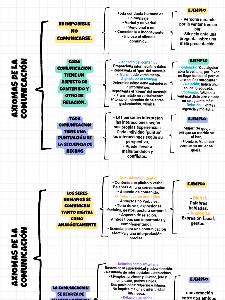 Cuadro Sinóptico | PDF
