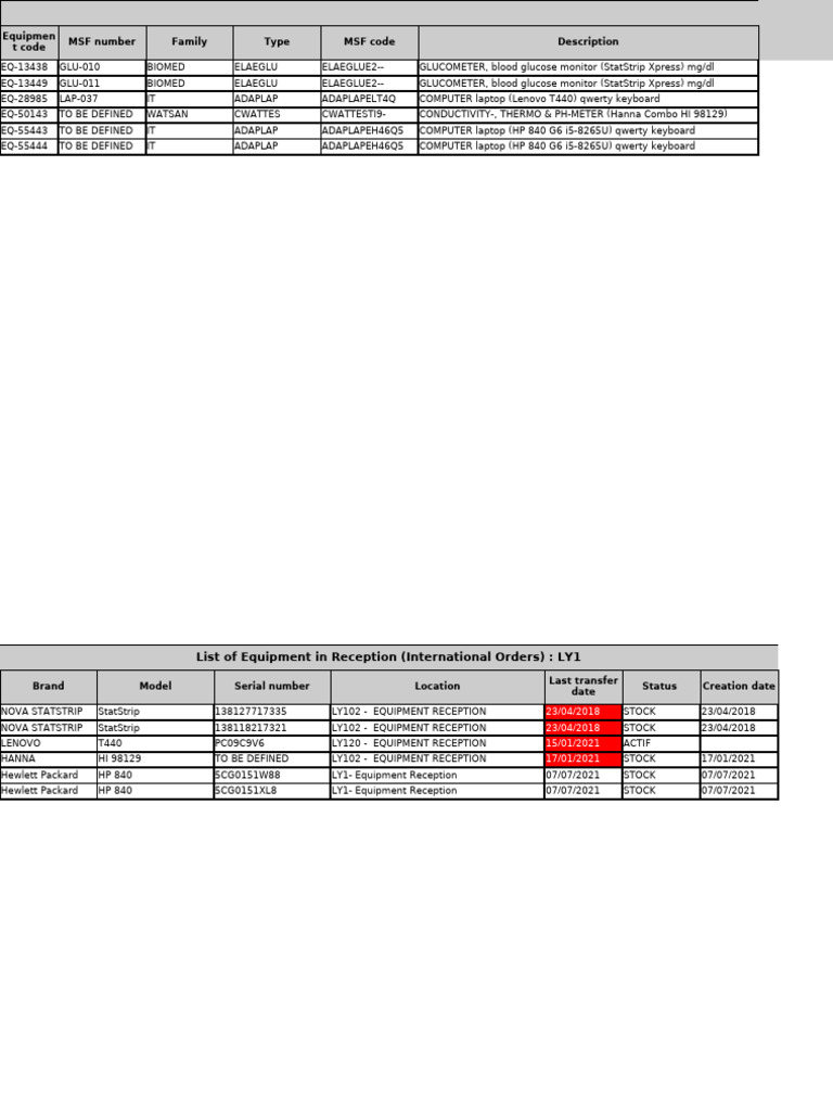 Liste Des Équipements Dans Réception - Reception Equipment List | PDF