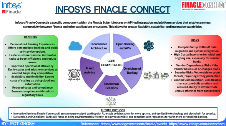 Infosys Finacle Connect | PDF