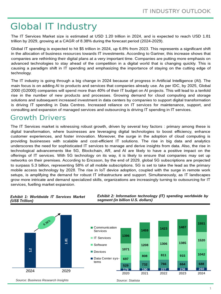Jeewan Khullar IT Industry | PDF