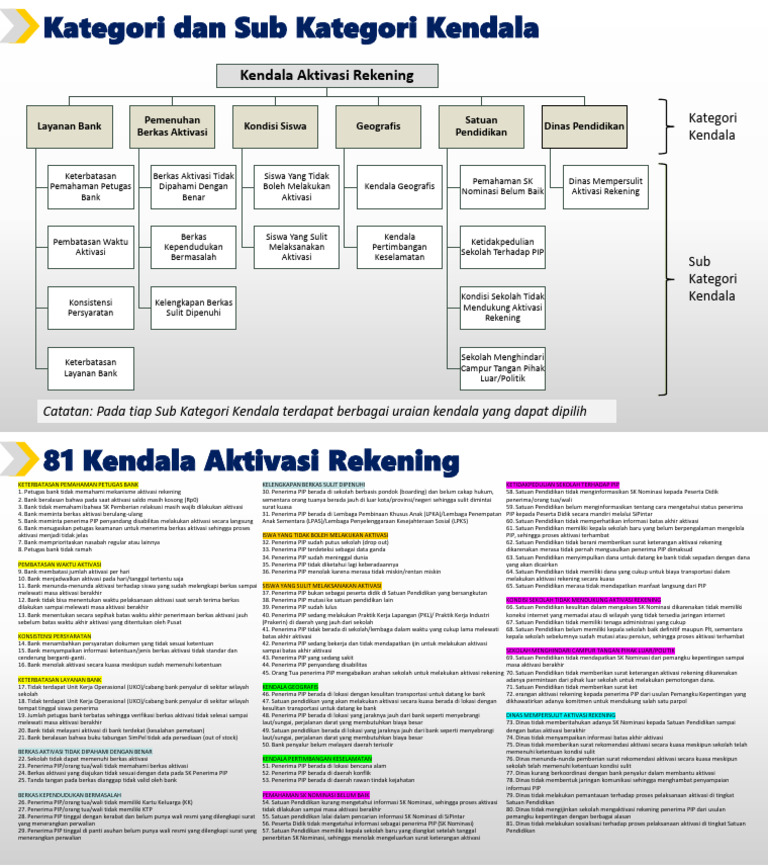 Puslapdik - PPT action plan | PDF