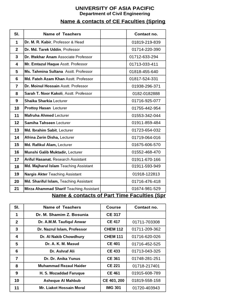 Contact, Emails of CE Faculties & Staff | PDF