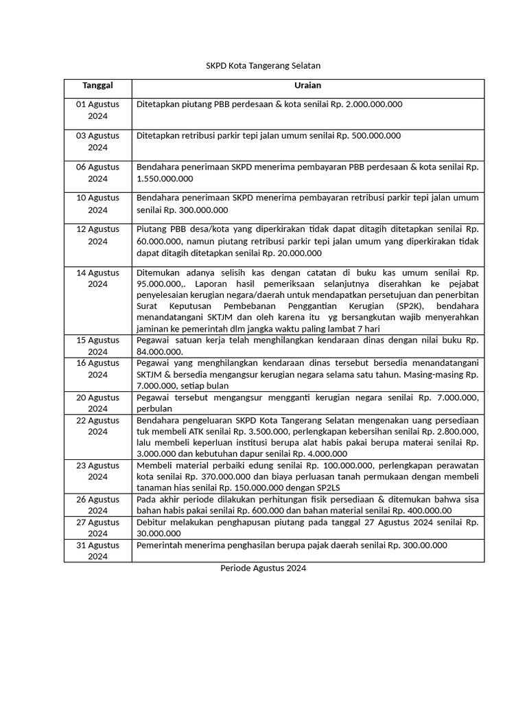 Remed Ak. Pem - Henny 12 AKL 1 | PDF