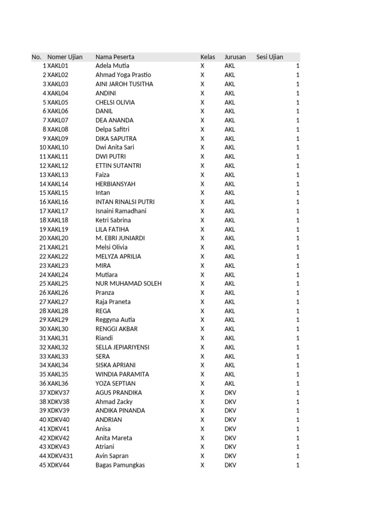 Hasil USBK Inggris X All | PDF