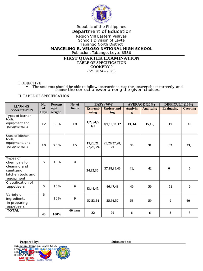 1st Quarter TOS COOKERY9 - Copy | PDF