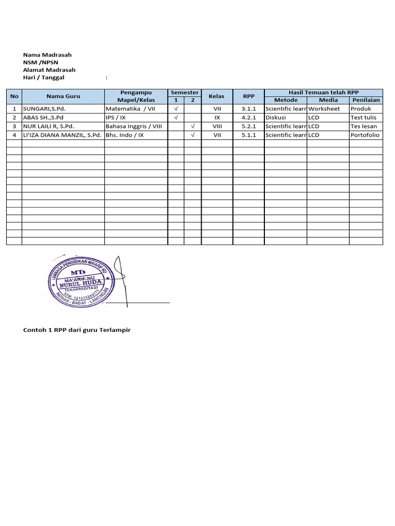 C.1. Daftar guru yang menyusun RPP dan 1 Contoh RPP | PDF