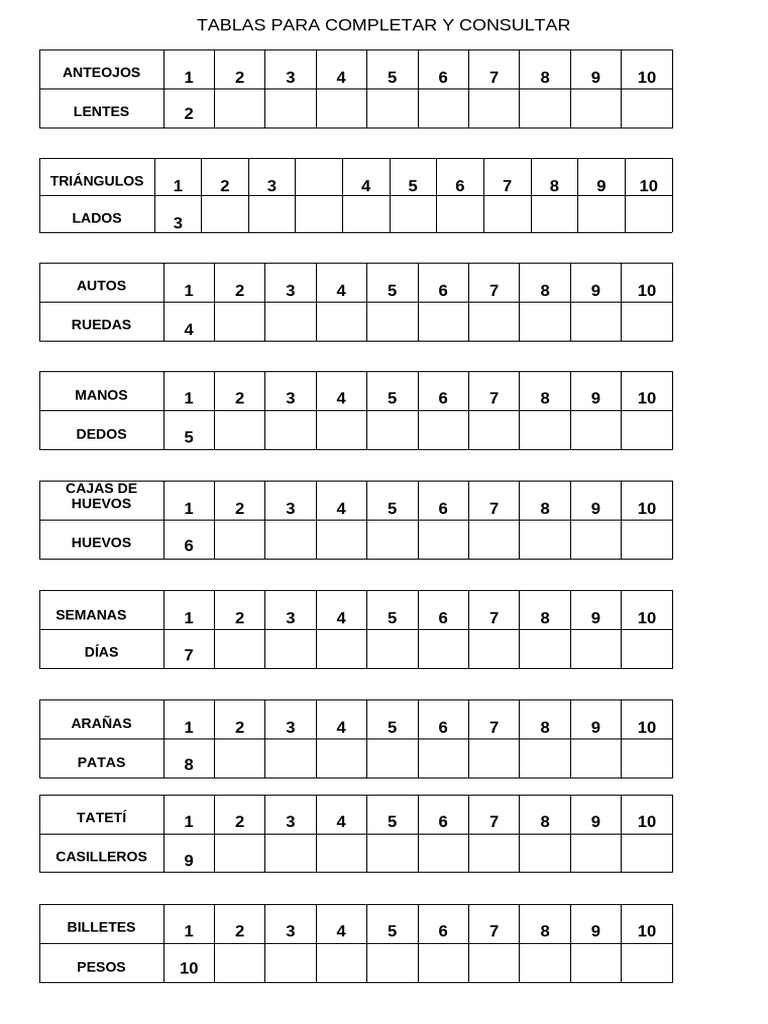 Tablas para Completar y Usar | PDF